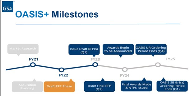 The Gormley Group to Offer OASIS+ Proposal Preparation Support ...